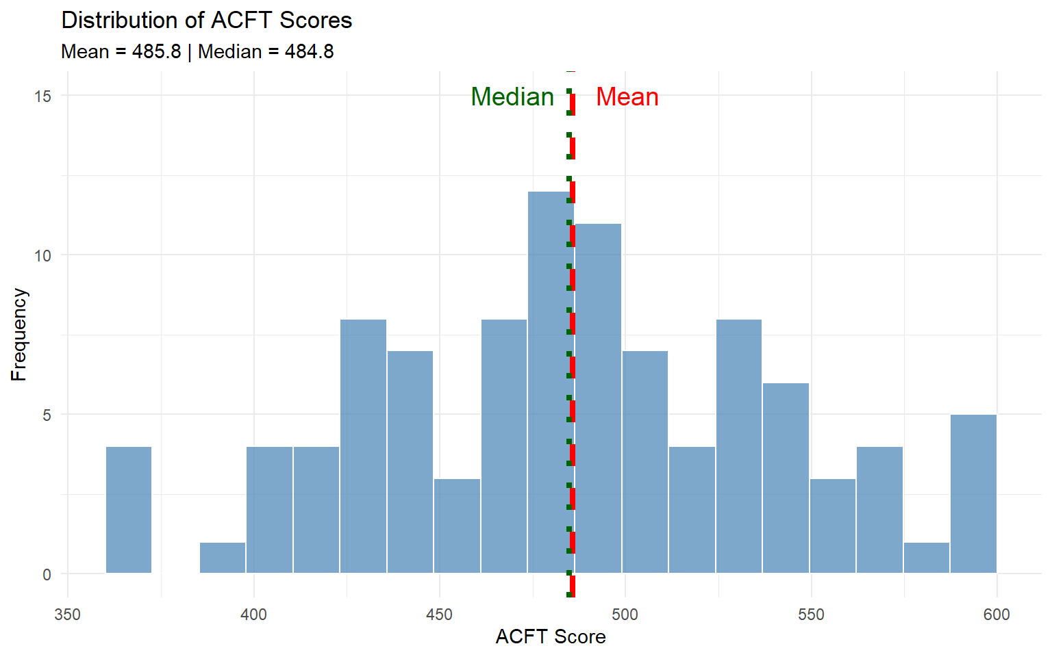Lesson 3: Measures of Location – MA206X: Probability and Statistics